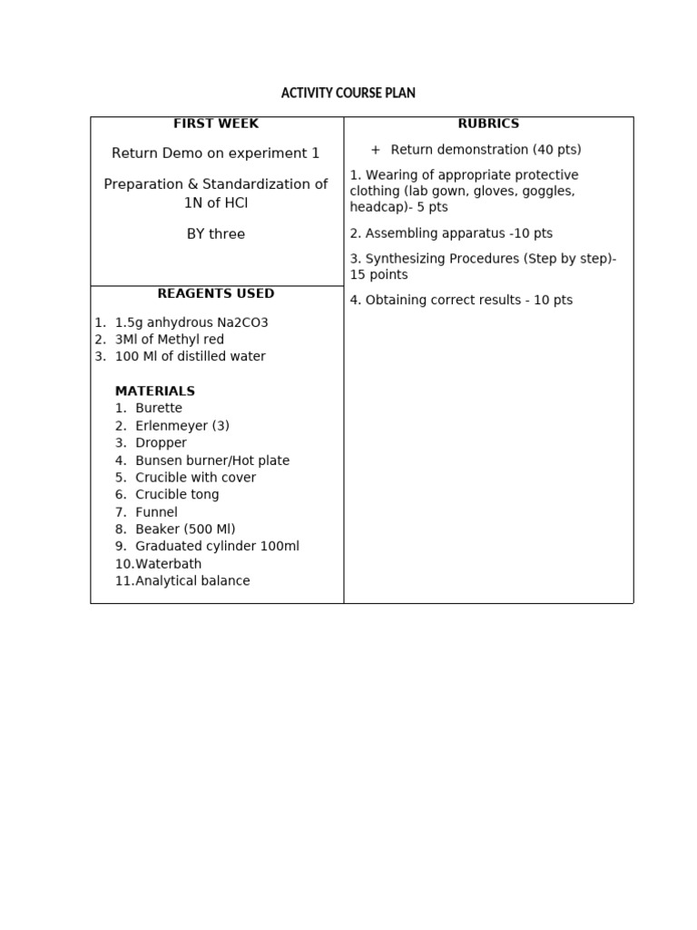 First Week Chemistry Lab Activity Plan | PDF
