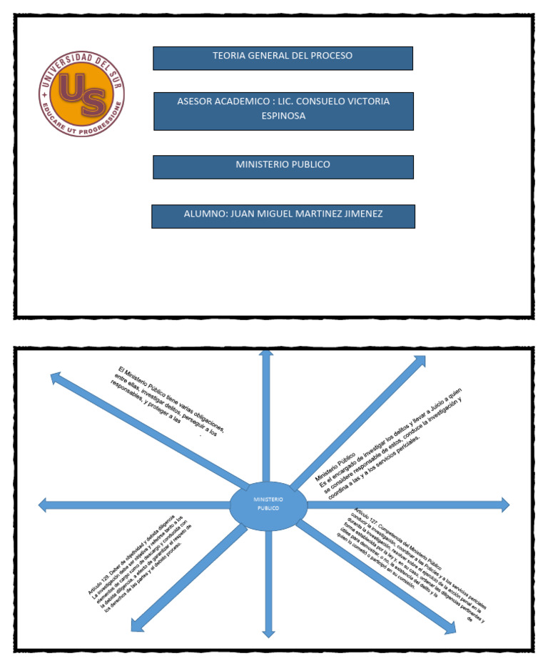 Mapa Sol Ministerio Publico | PDF