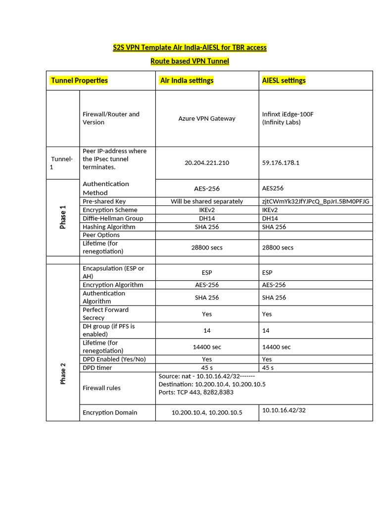 VPN Template AIESL Final | PDF | Data Transmission | Computer Networking