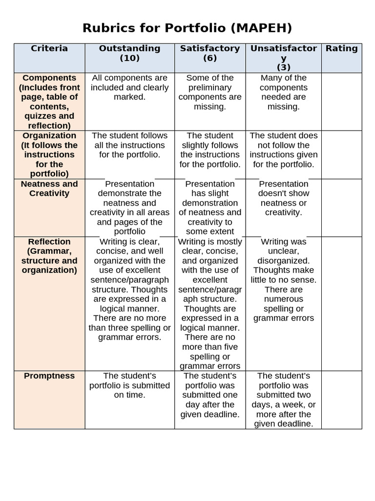 Rubrics For Portfolio (MAPEH) | PDF | Linguistics | Human Communication