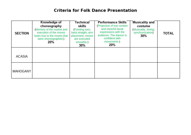 Criteria For Folk Dance Presentation (Percentage) | PDF