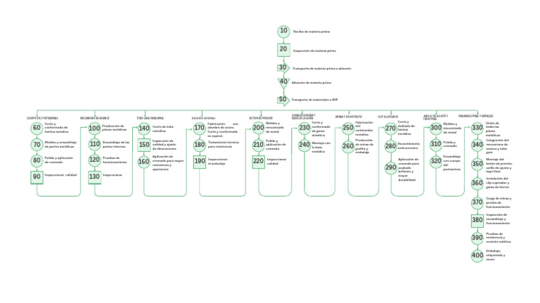 Colorful Modern Brand Identity Flow Chart | PDF | Materiales