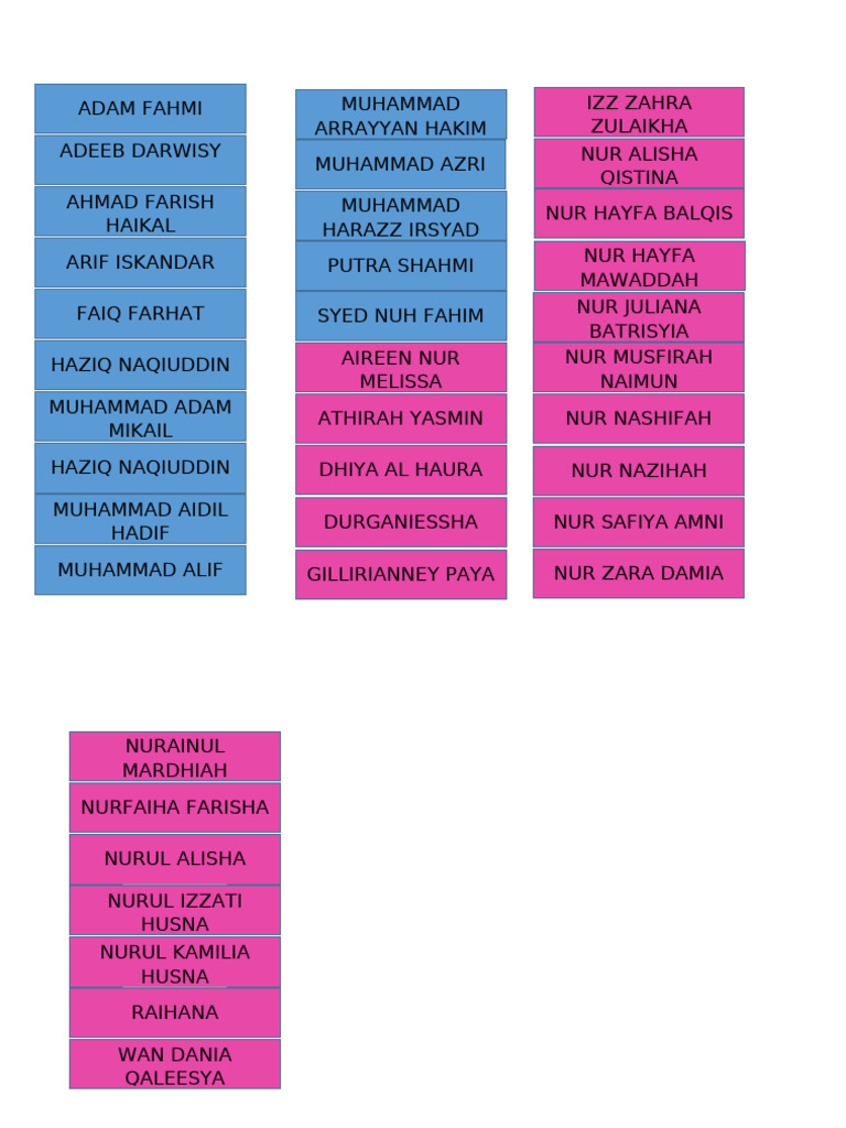 Punch Card 3a 2023 | PDF