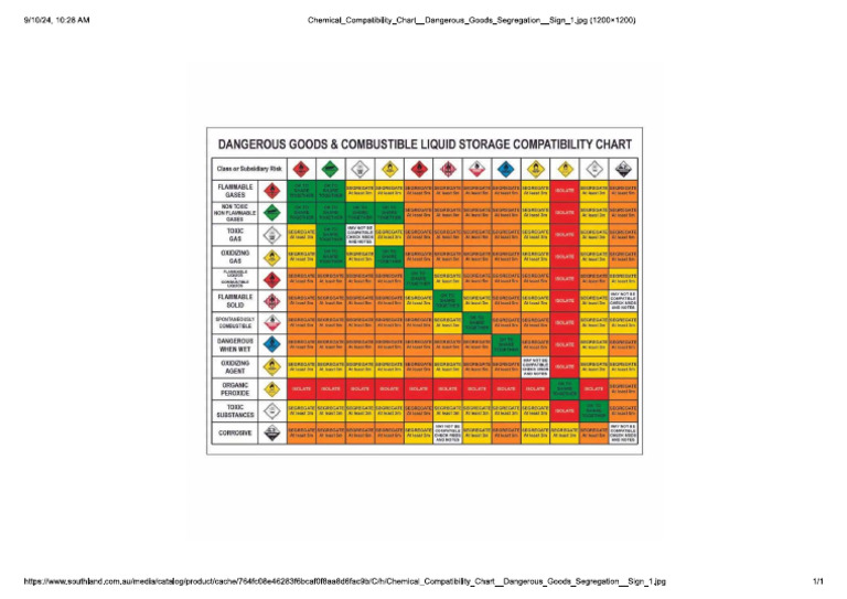 Storage Compatibility CHart | PDF