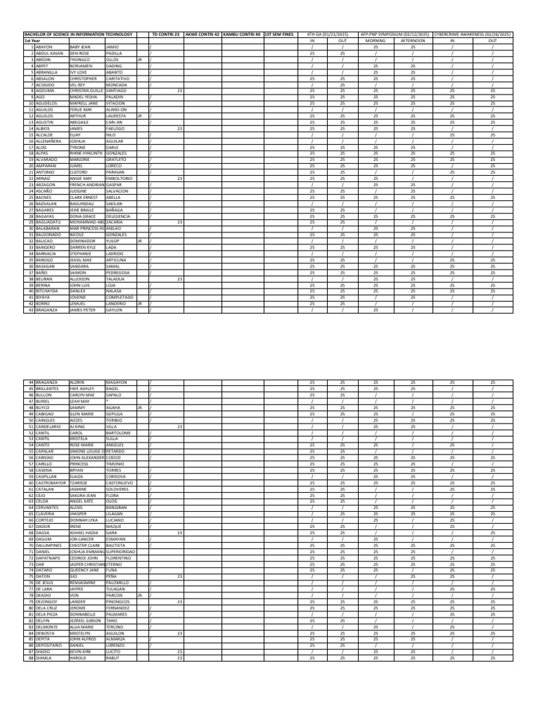 Clearance 2nd Sem 2025 Bsit | PDF