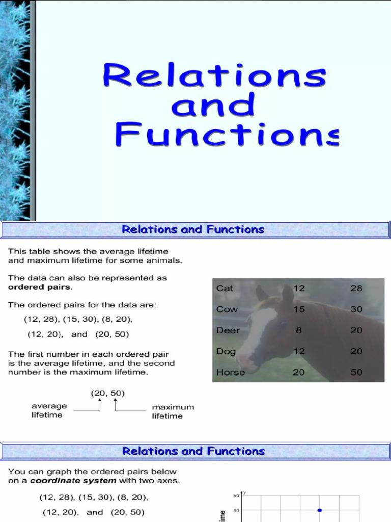 Rngh gygb elation-and-Fgfhyb gbfunction | PDF