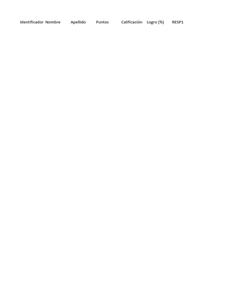 Identificador Nombre Apellido Puntos Calificación Logro (%) Resp1 | PDF