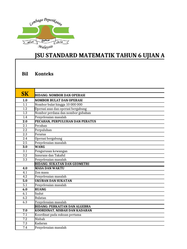 JSU Matematik T6 UASA 2024-25 | PDF