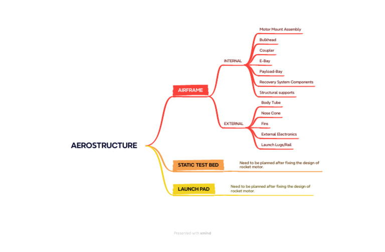 Aerostructure Overview | PDF