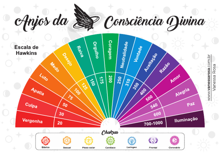 escala-de-hawkins-fechado--(1) (1) | PDF