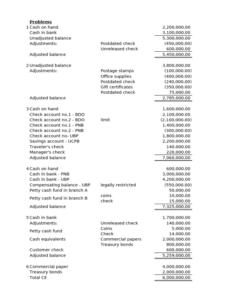Answer Key Chapter 1 To 5A 1 | PDF | Banks | Financial Services