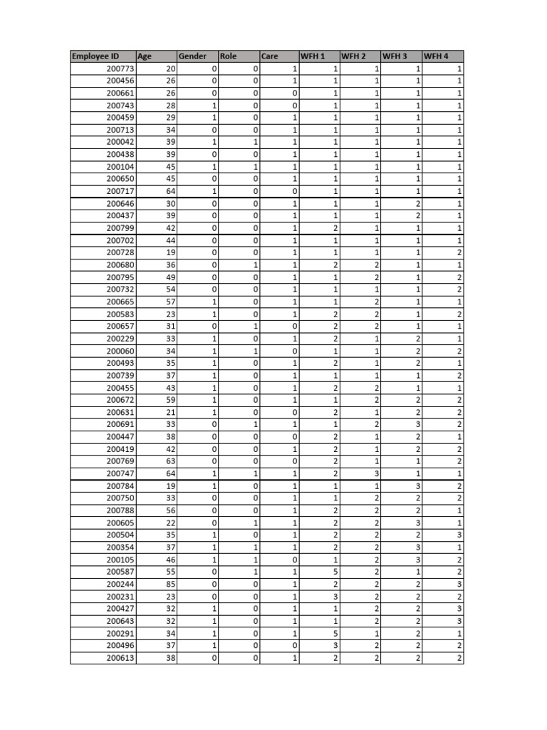 Assessment 2 - Lomond Dataset (RESE-1170) - Tien Counting v4.0 | PDF
