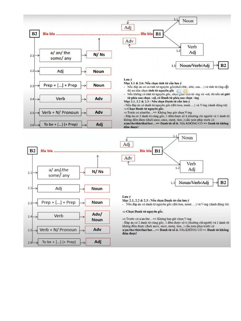 Part 5 Toeic | PDF
