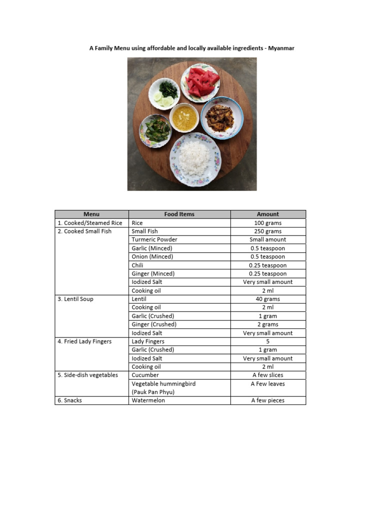 Affordable Myanmar Family Menu | PDF