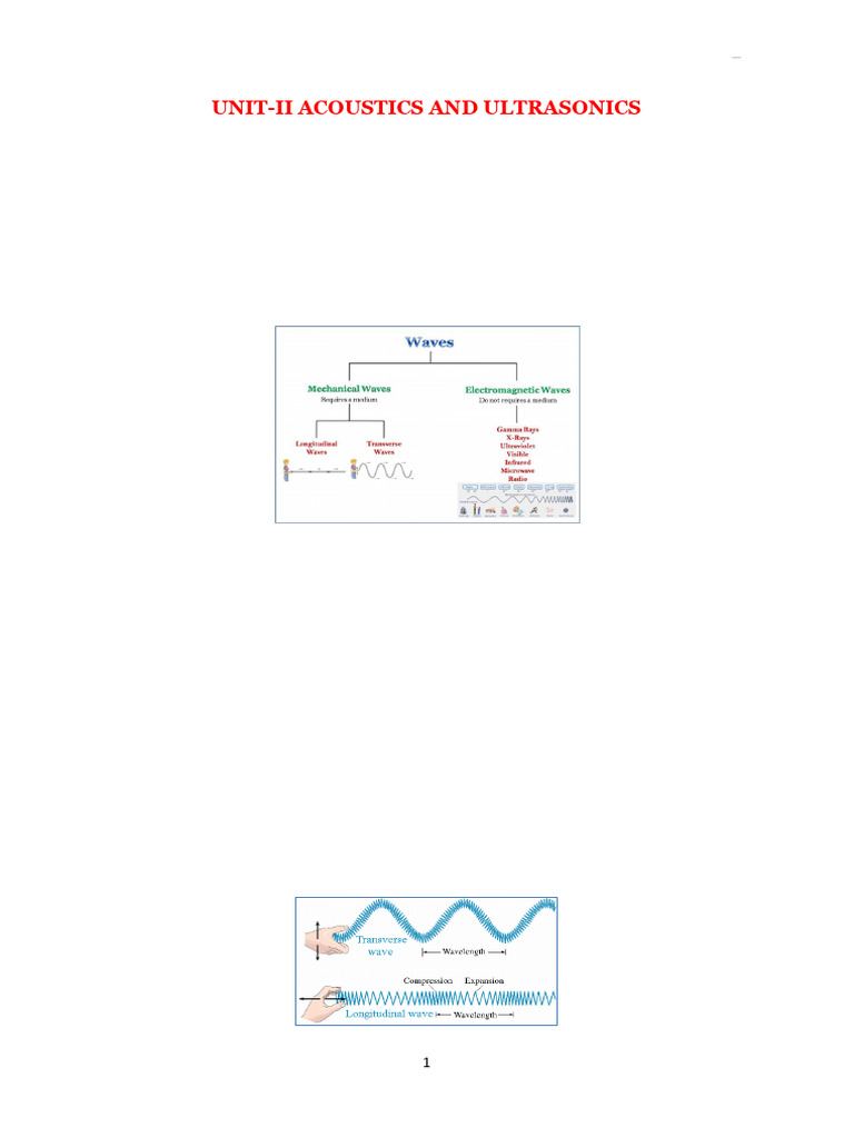UNIT-II Acoustics and Ultrasonic | PDF | Waves | Sound