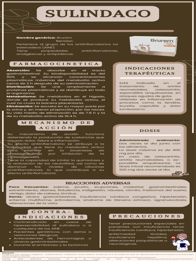 Infografia Sulindaco | PDF | Droga anti-inflamatoria libre de ...