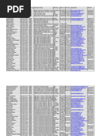 Gifmis Codes | PDF | Nigeria