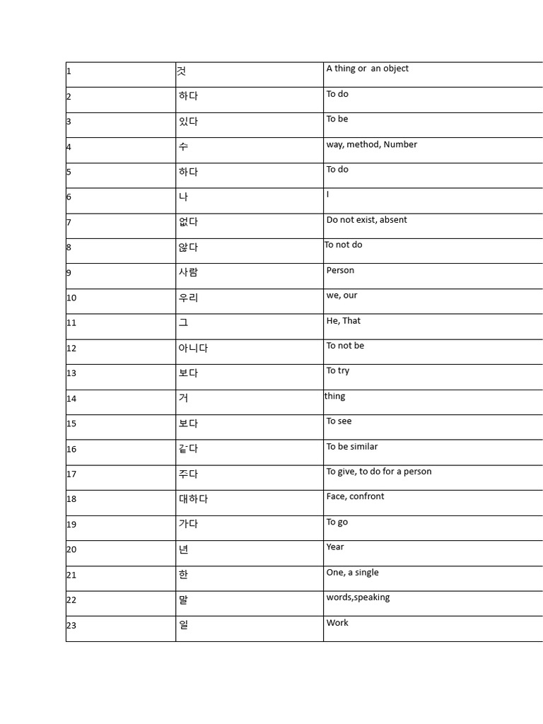 6000 Words | PDF