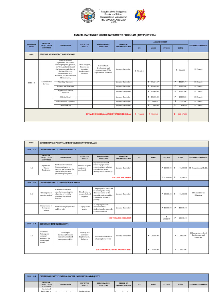 Alexander Co Abyip | PDF