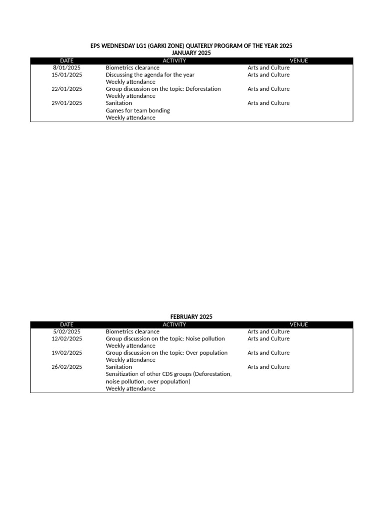 2025 Garki Zone Quarterly Program | PDF