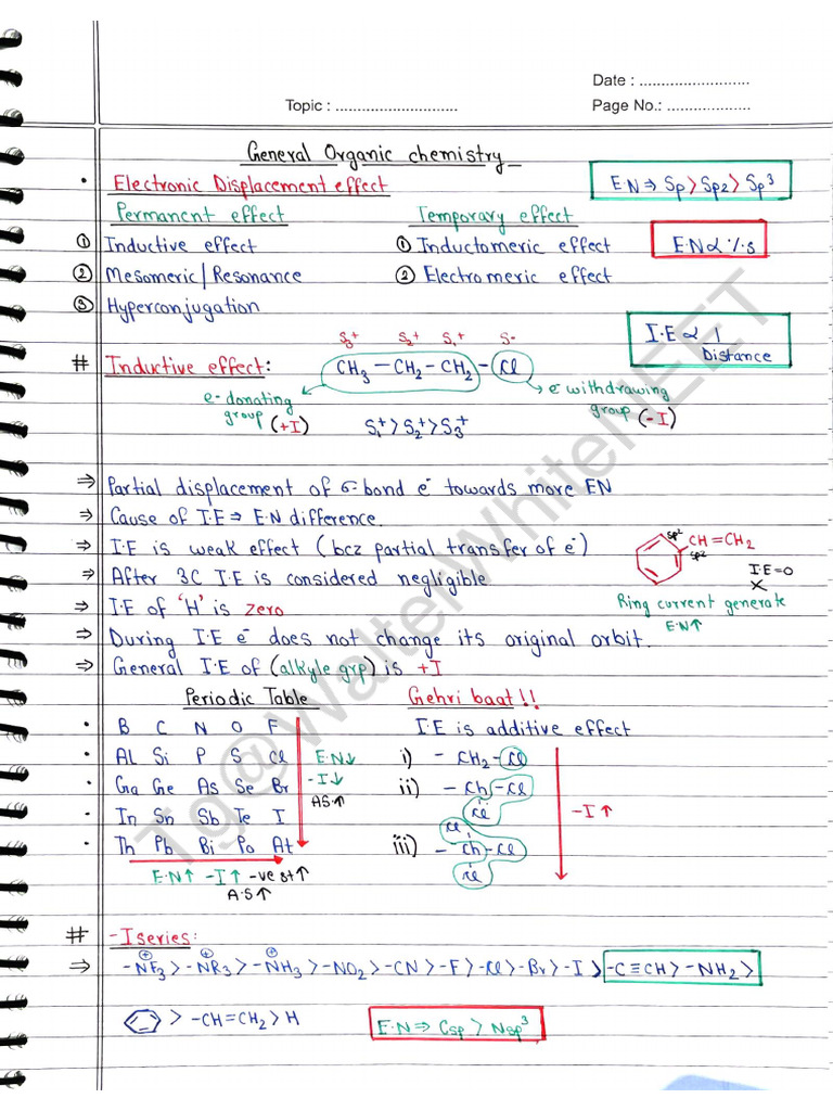 GOC (Yogesh Sir) | PDF
