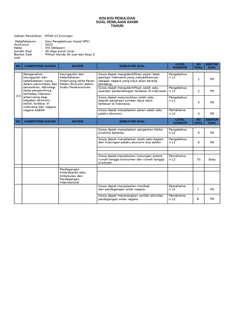 Kisi-Kisi PAT Kelas VIII - IPS | PDF