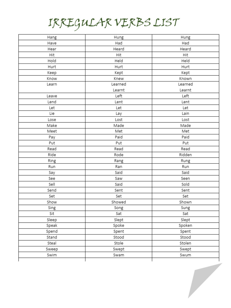 Comprehensive Irregular Verbs List | PDF