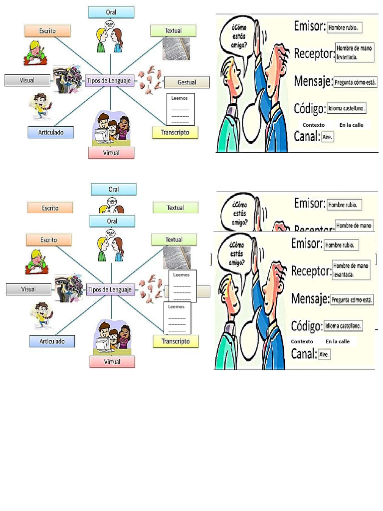 Ficha de La Comunicacion y Sus Elementos | PDF