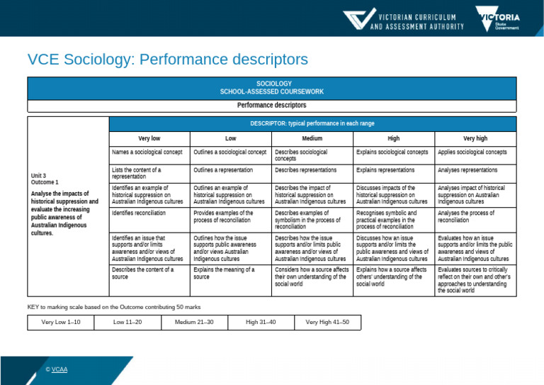 VCE Sociology Performance Descriptors | PDF | Sociology | Concept