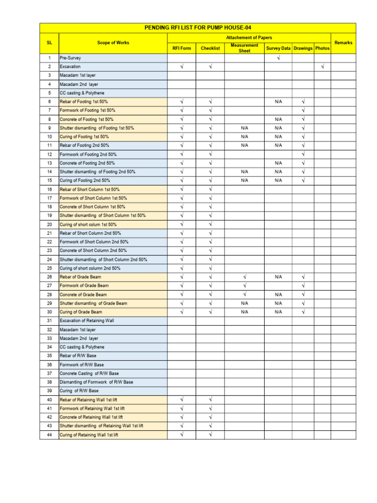 Pending RFI List For Pump House-04 | PDF | Concrete | Civil Engineering