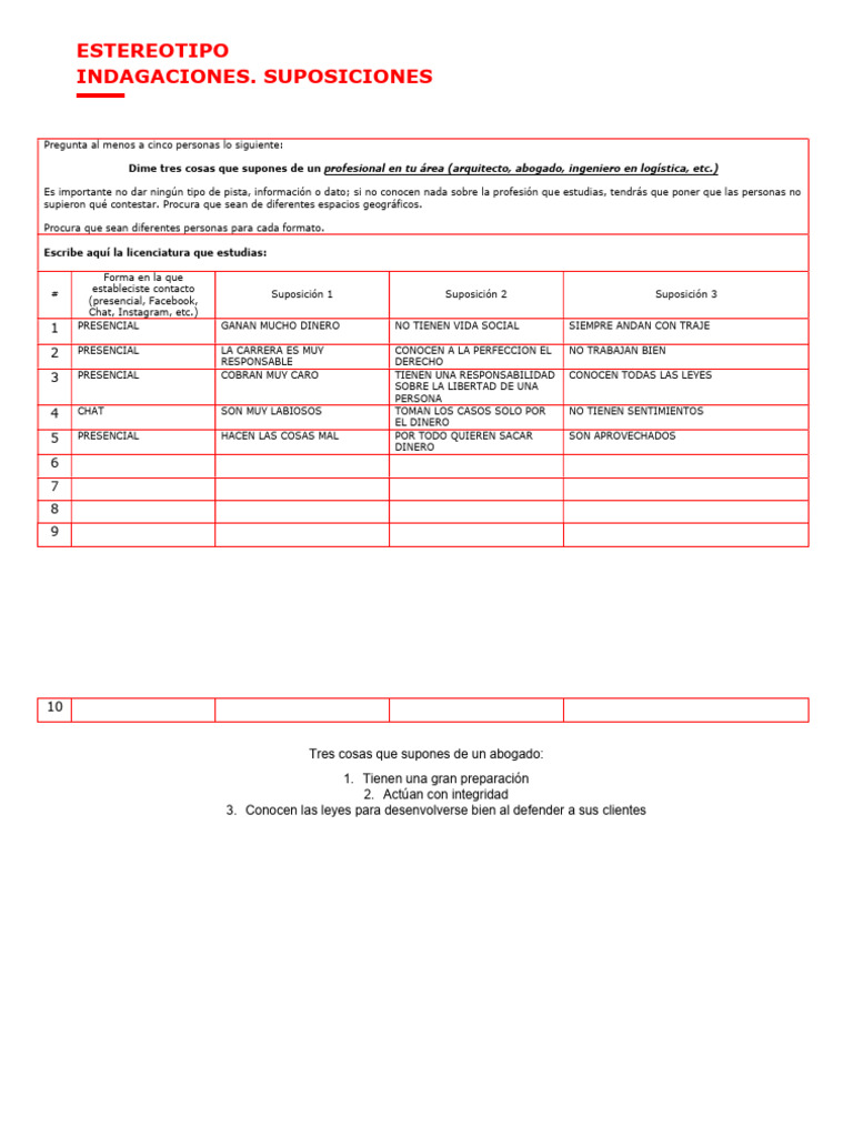 Suposiciones sobre Profesionales Jurídicos | PDF