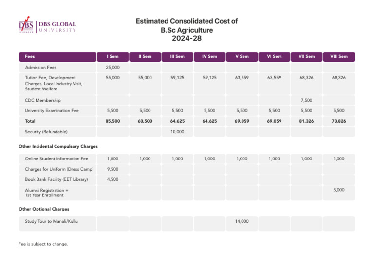 B.Sc Agriculture Fee Structure 2024-28 | PDF