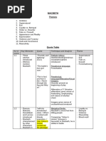 Here Are The Biblical Allusions in Macbeth With Relevant Quotes | PDF ...