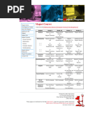 Basic Matlab Programming Examples | PDF | Matrix (Mathematics ...