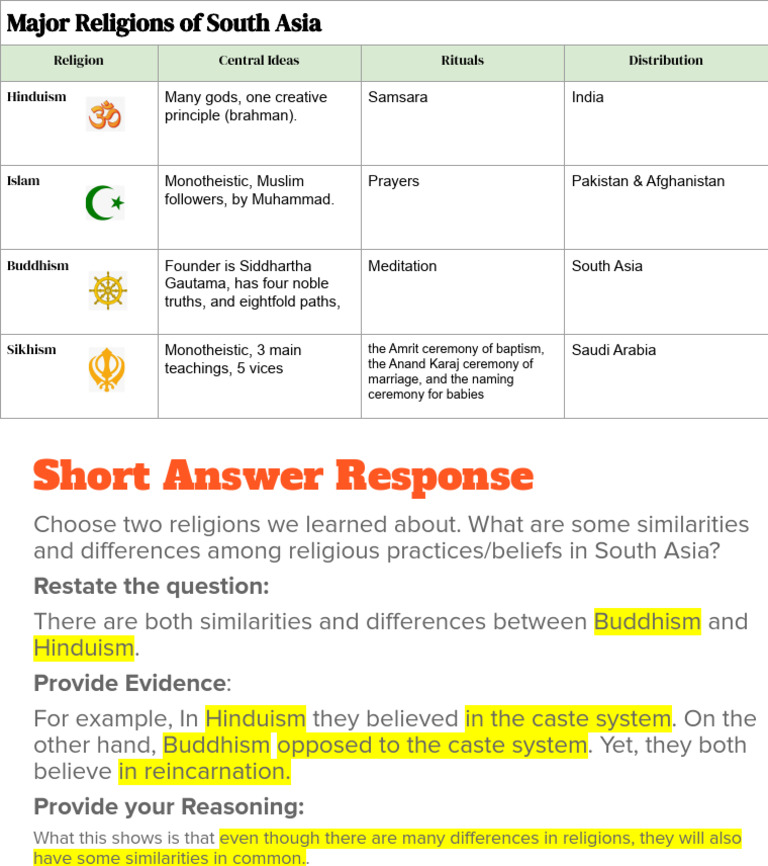 Major South Asian Religions Overview | PDF
