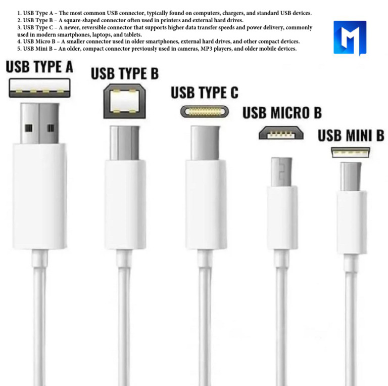 Different Types of USB Connectors | PDF