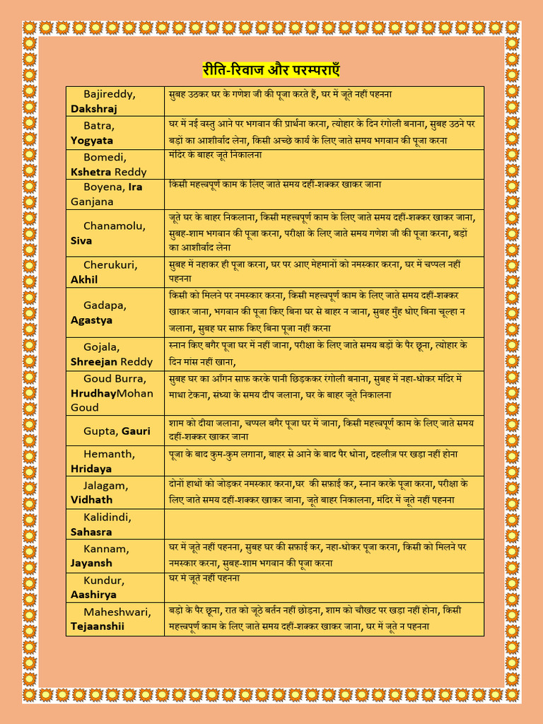 Beliefs Customs and Traditions | PDF