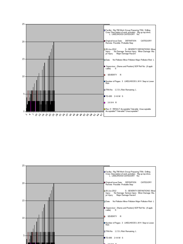 TD-005 Rig Up The Top Drive. | PDF | Risk | Crane (Machine)