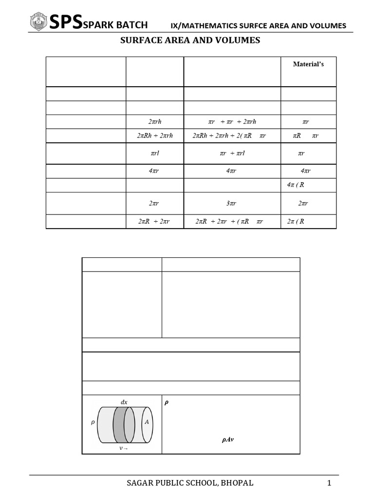 IX Spark Sheet - Ch 11 Surface Areas and Volumes (2) | PDF | Sphere | Volume