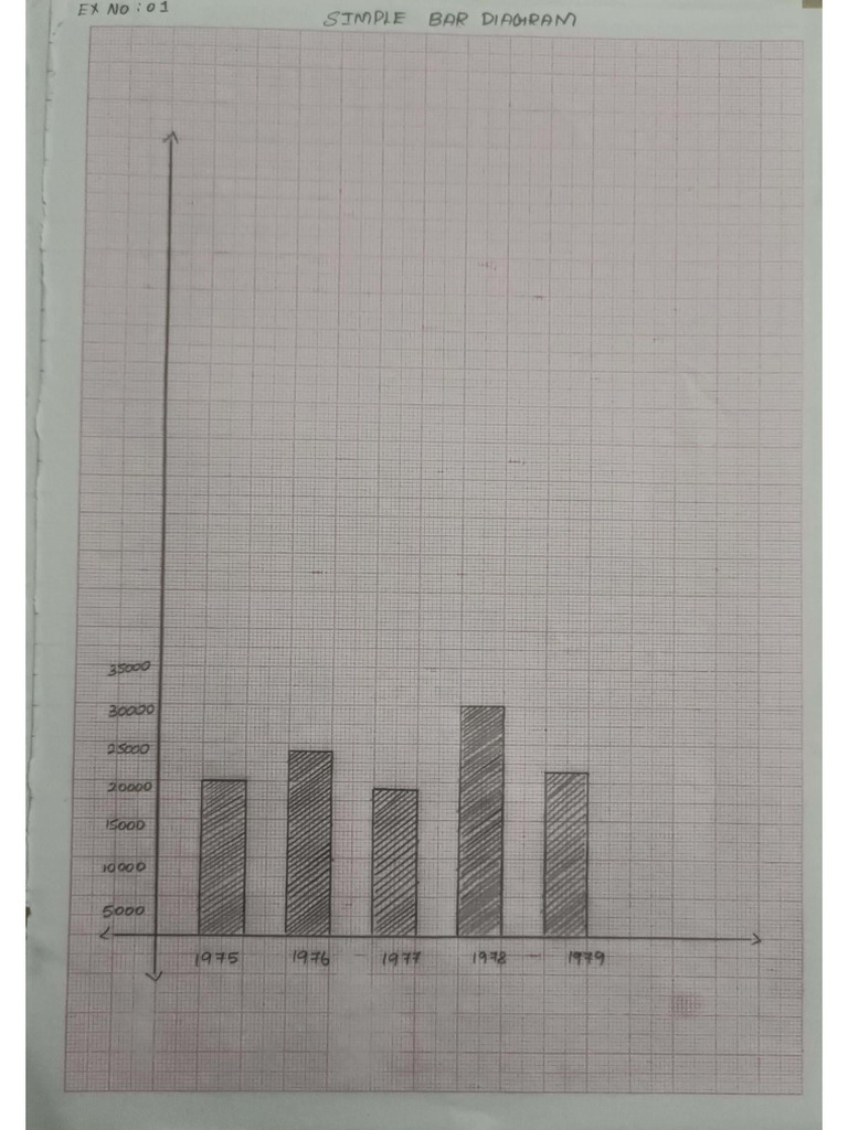 Graph | PDF