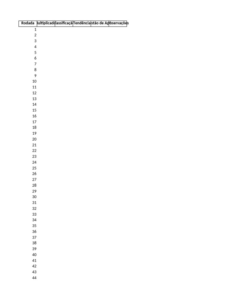 Planilha Aviator Atualizada | PDF