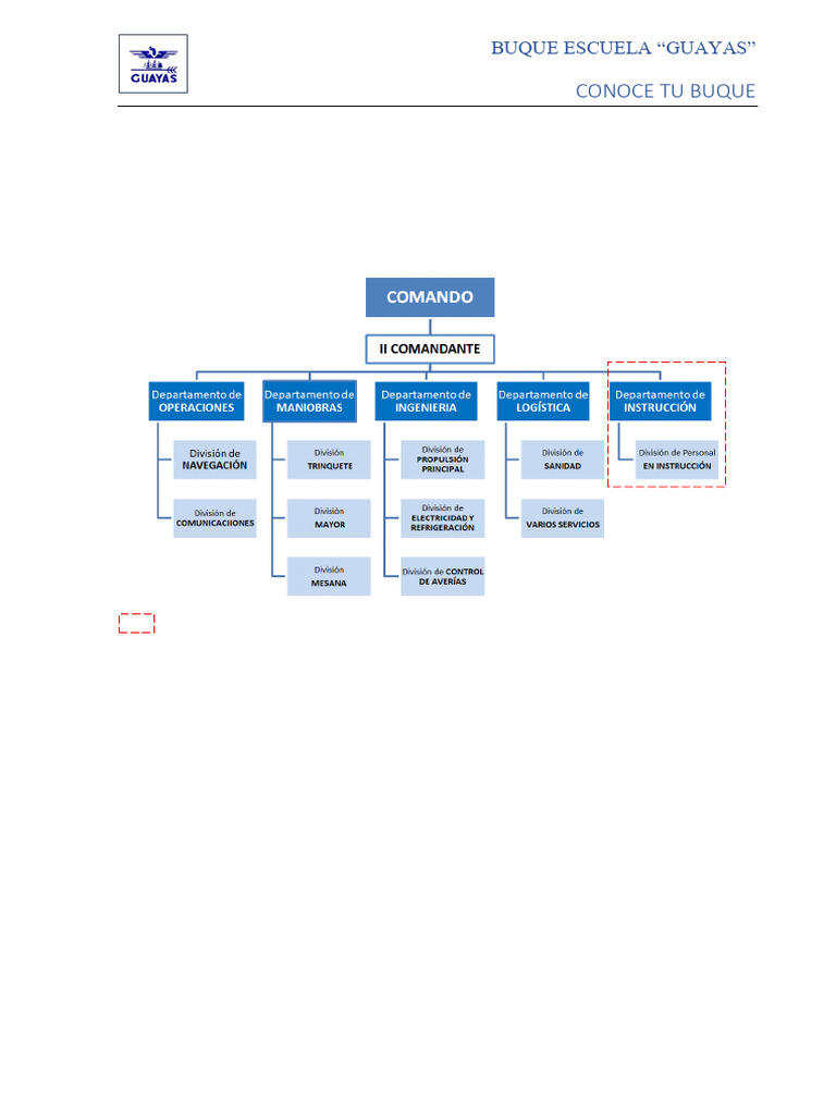 Division Xray Conoce Tu Buque Besgua 2025 (1) Modf | PDF | Barlovento y ...