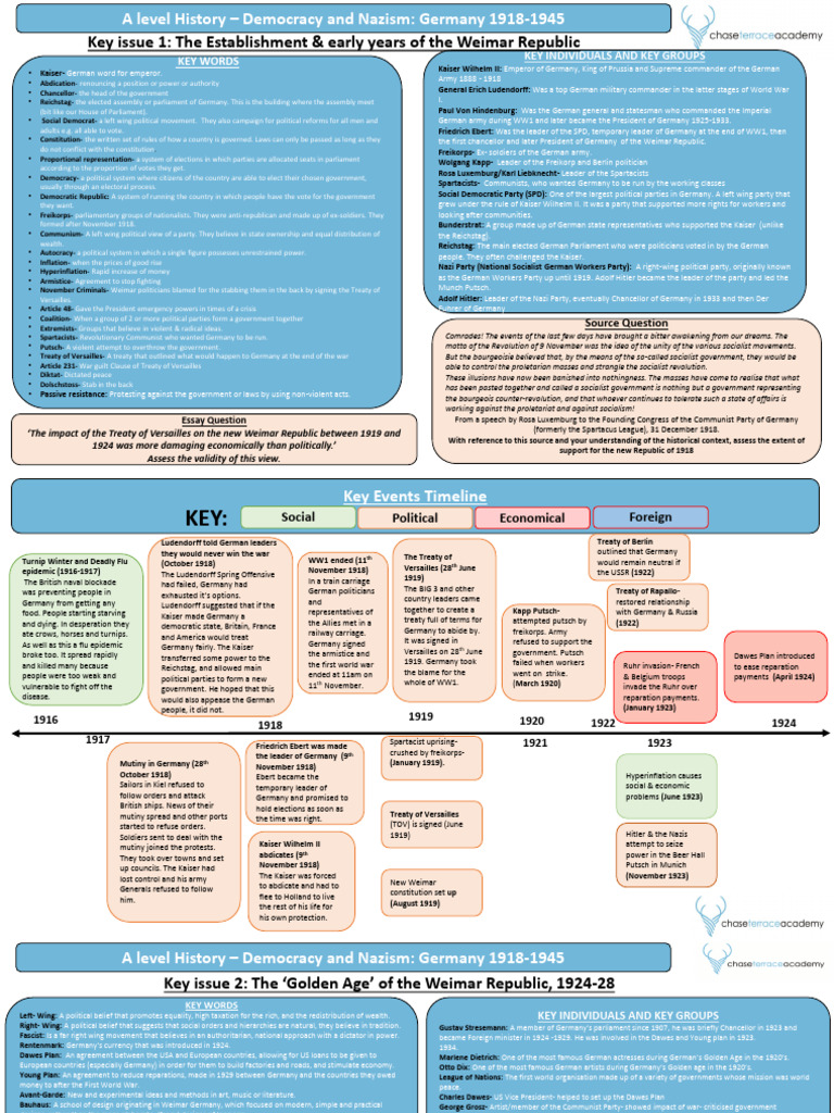 A-Level-Germany-KOs-002 | PDF | Weimar Republic | Adolf Hitler
