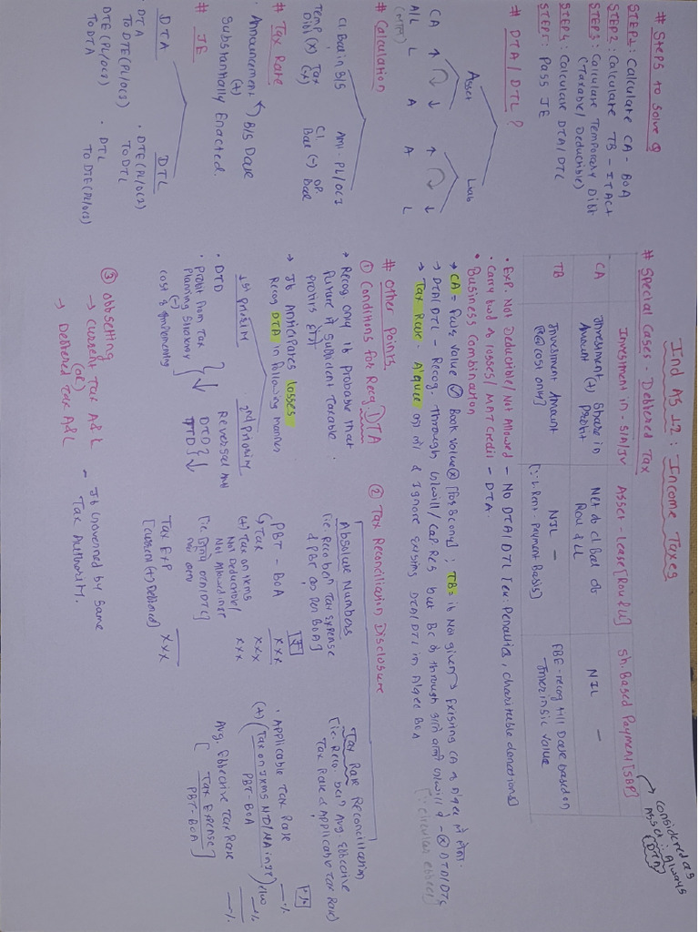 IND AS 12 Imcome Tax | PDF