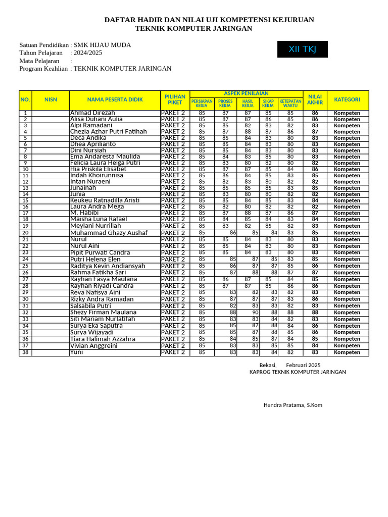 Daftar Nilai Ukk - Xii TKJ - SMK Himoe 2024-2025 | PDF