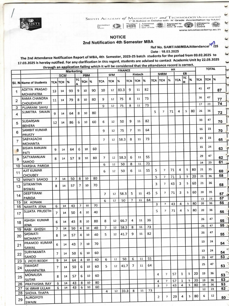 MBA 2nd Notification 4th Semester 2023-25 Batch | PDF