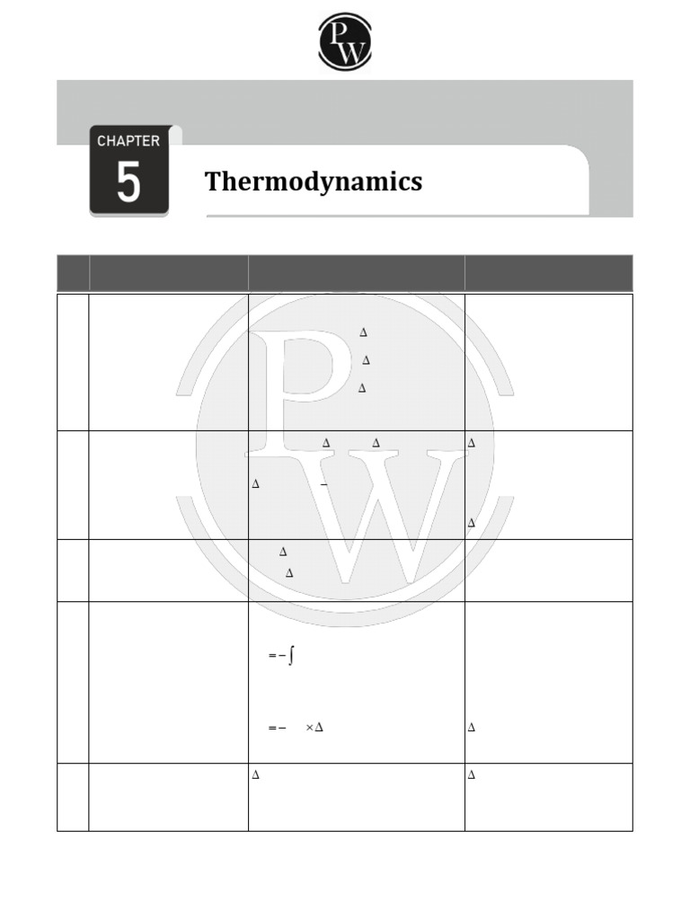 Thermodynamics Cheat Sheet for NEET | PDF | Gibbs Free Energy | Enthalpy