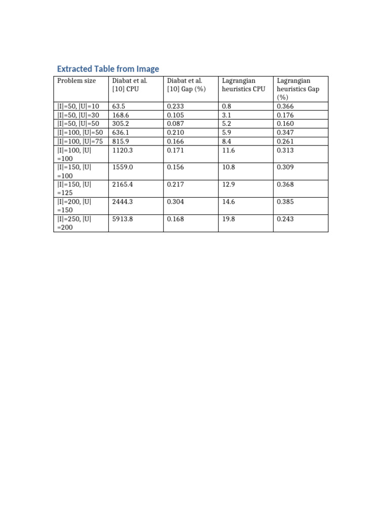 Extracted Table With Data | PDF