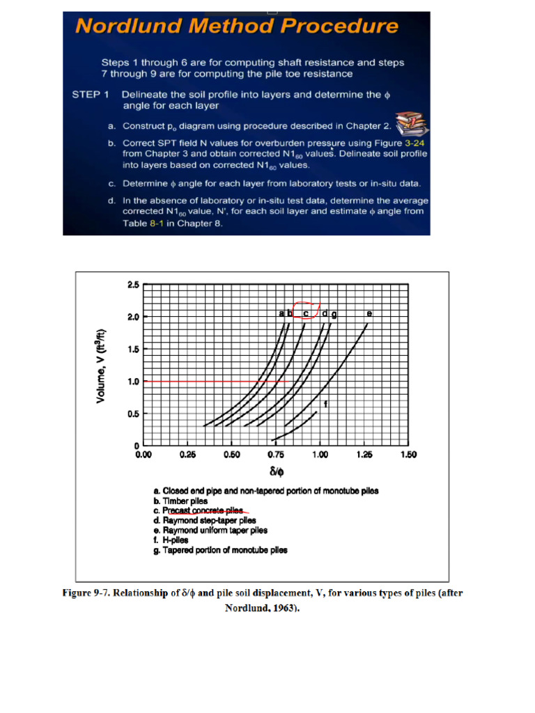 Pile Graphs | PDF