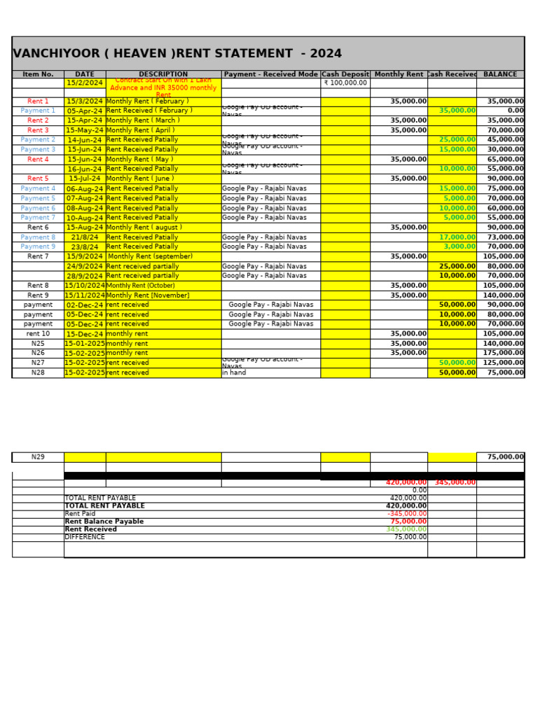 Vanchiyoor Rent Statement 2024 | PDF | Payments